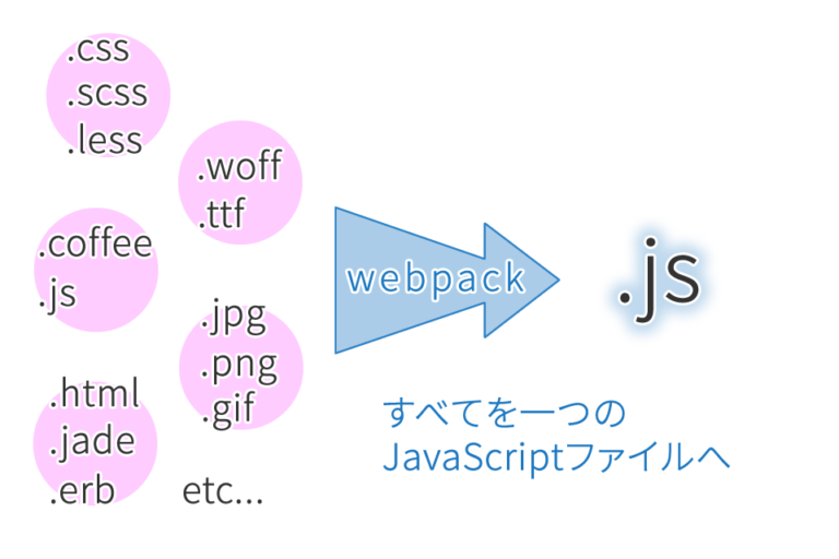 webpackでjQueryを読み込む2つの方法 | | リーテラトバリタブログ